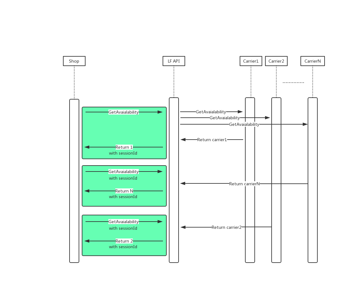 LetsFly OpenAPI Specification